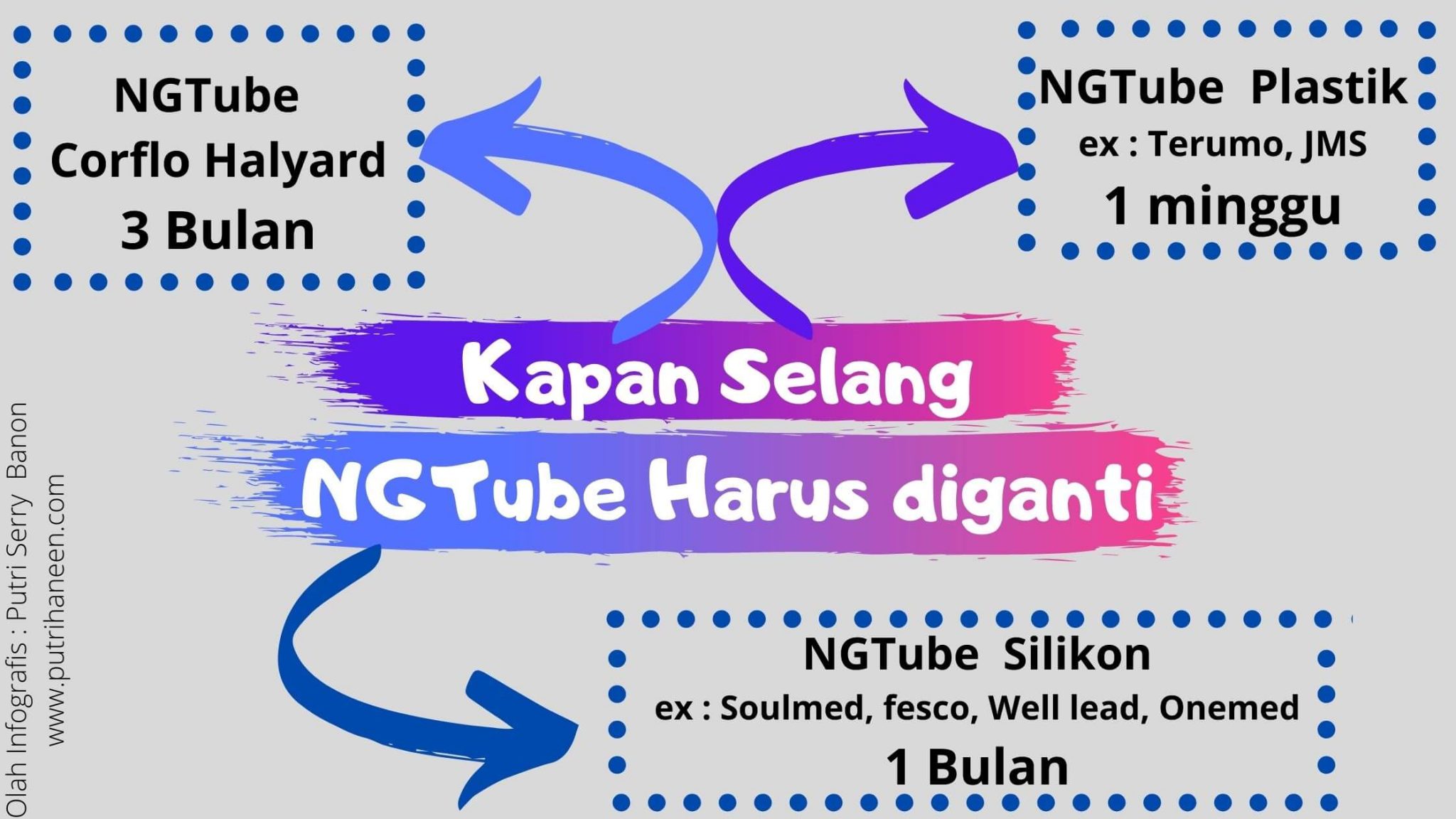 Nasogastric Tube untuk Penggunaan Harian Pada Anak